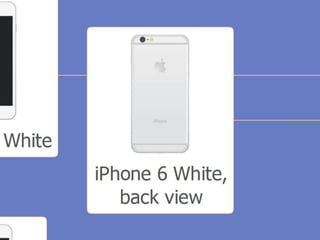 iPhone 6 Mockup Library Objects | PPTX