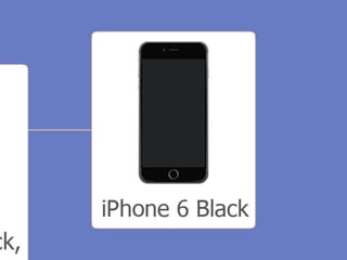 iPhone 6 Mockup Library Objects | PPTX
