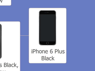 iPhone 6 Mockup Library Objects | PPTX