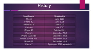 iPhone 7 Overview with Features | PPTX