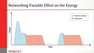 iOS Application Battery Optimization Techniques | PPT