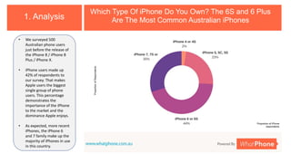iPhone component of survey | PPT