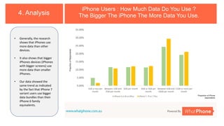 iPhone component of survey | PPT