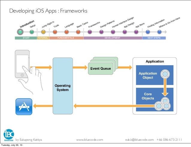 (31 July 2013) iOS Basic Development 1 introduction & Xcode