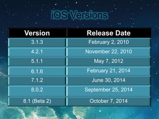 iOS I phone operating system | PPT