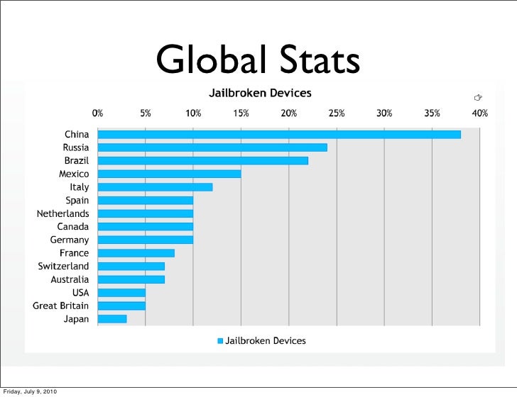The New World of Smartphone Security