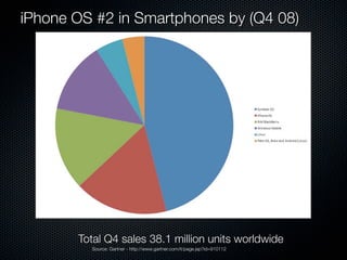 iPhone pricing model | PDF | Smartphones | Consumer Electronics