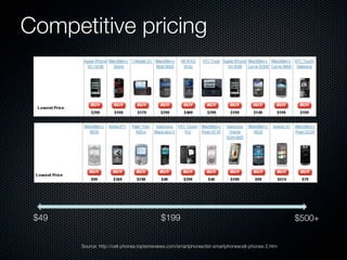 iPhone pricing model | PDF | Smartphones | Consumer Electronics
