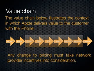 iPhone pricing model | PDF | Smartphones | Consumer Electronics