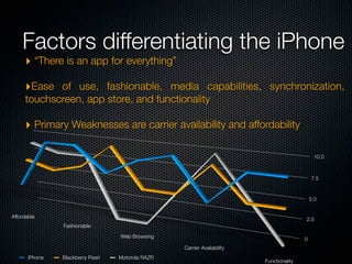 iPhone pricing model | PDF | Smartphones | Consumer Electronics