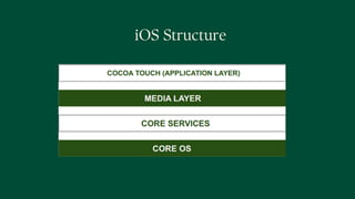 iPhone(ioS) vs Android, Which one is better? | PDF