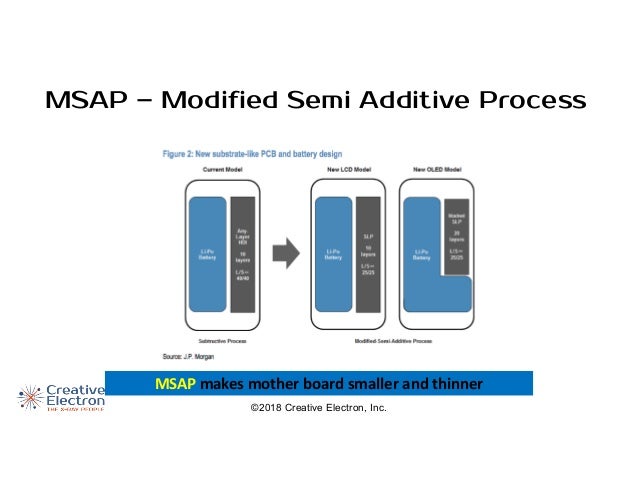iPhone X: Steve Job's iPhone and Advanced Packaging