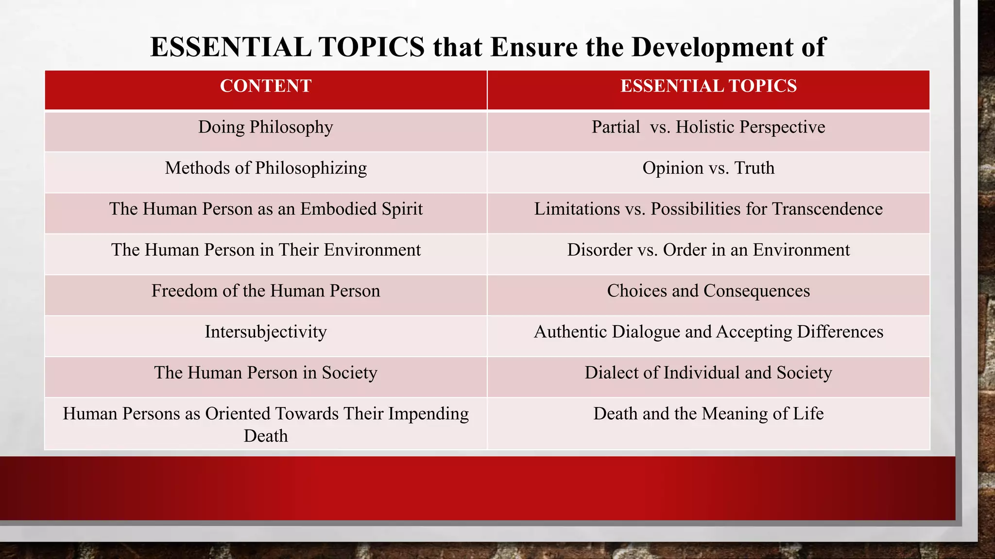 Human Person and Freedom | PPTX