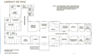PHC Primary Health Centre | PPTX