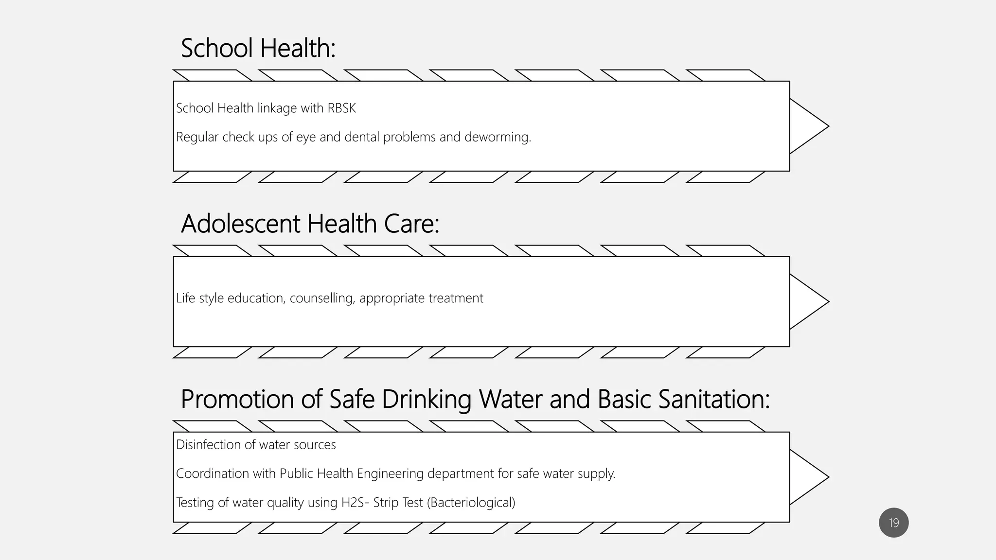 Indian Public Health standards for HWC PHC | PPTX
