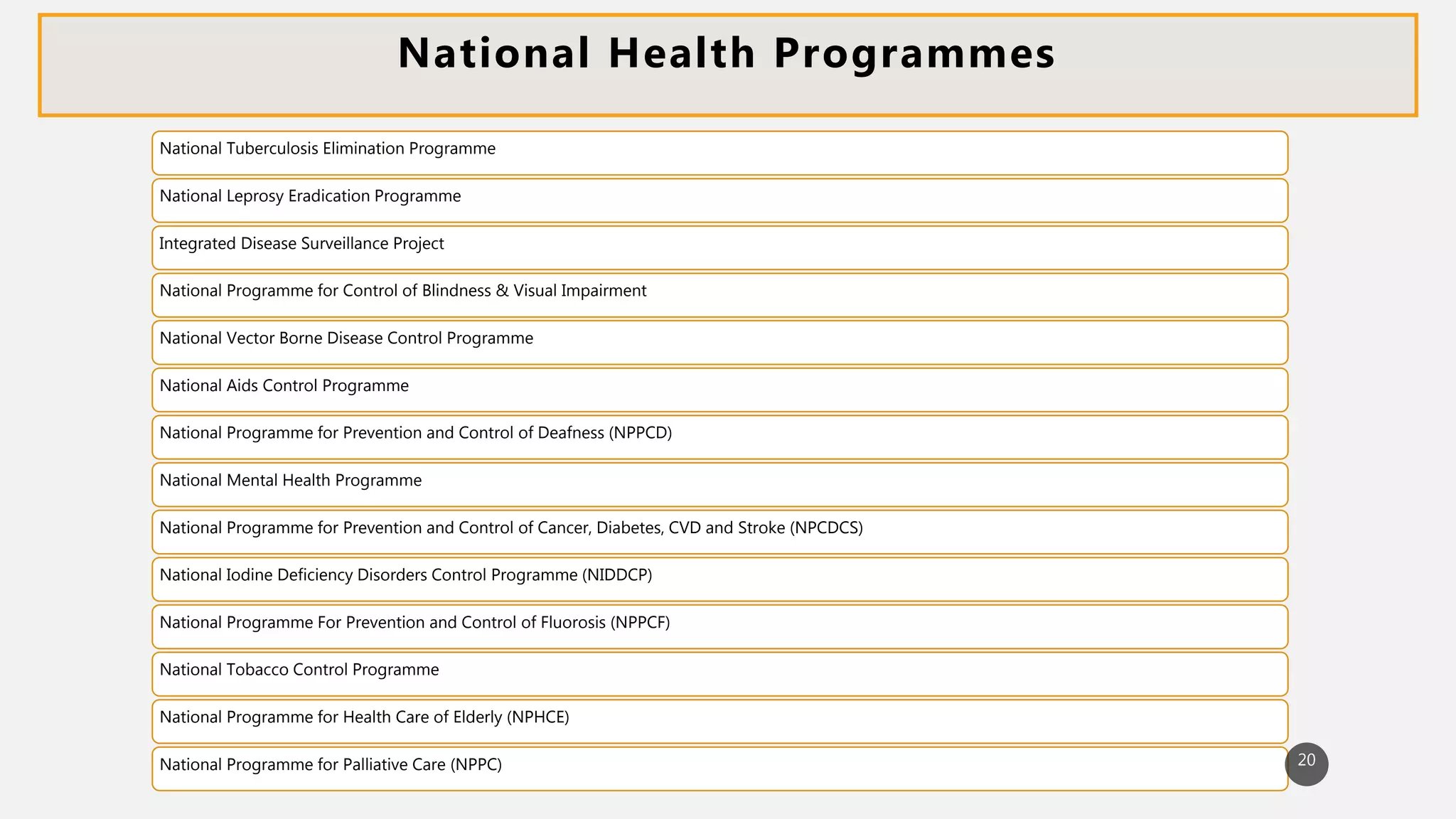 Indian Public Health standards for HWC PHC | PPTX