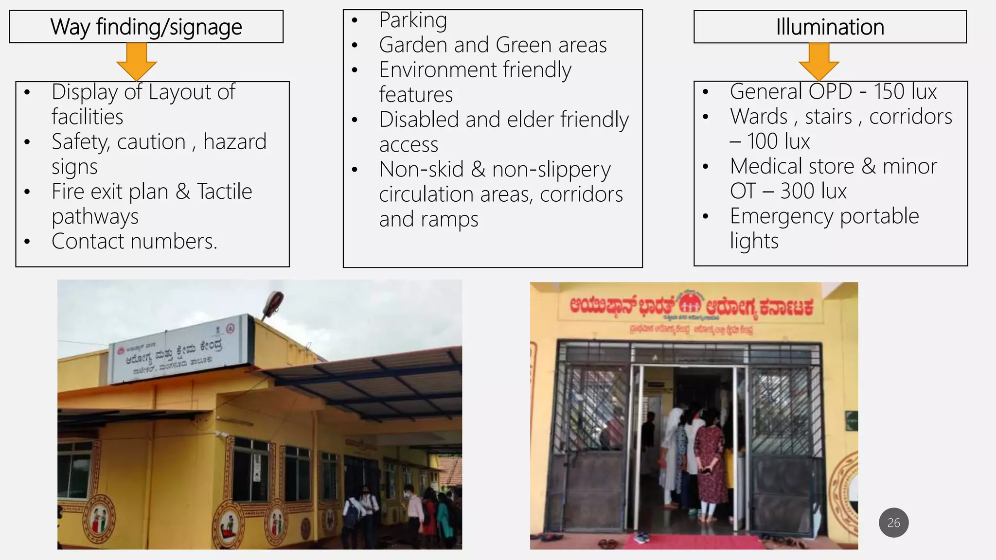Indian Public Health standards for HWC PHC | PPTX