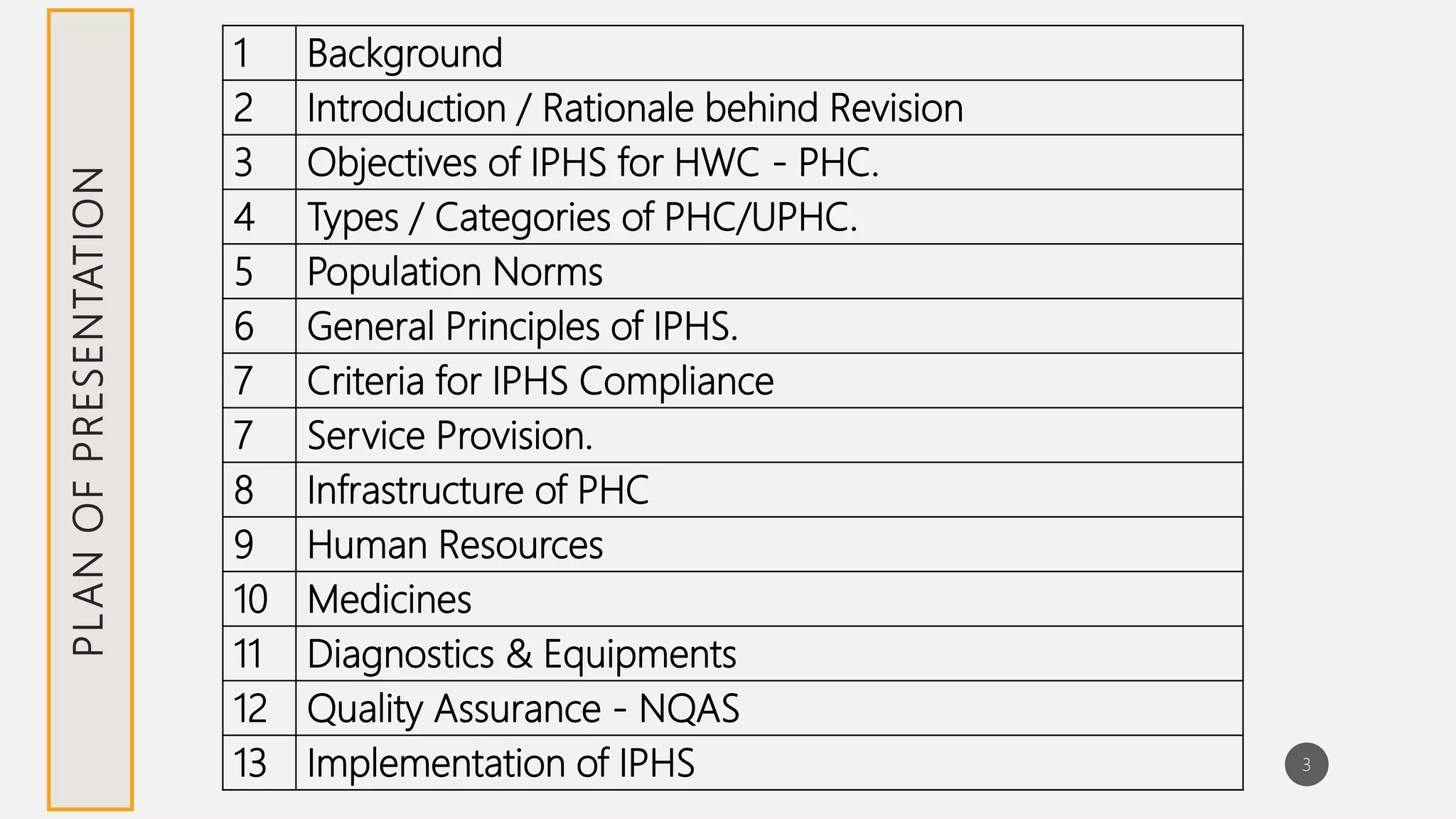 Indian Public Health standards for HWC PHC | PPTX