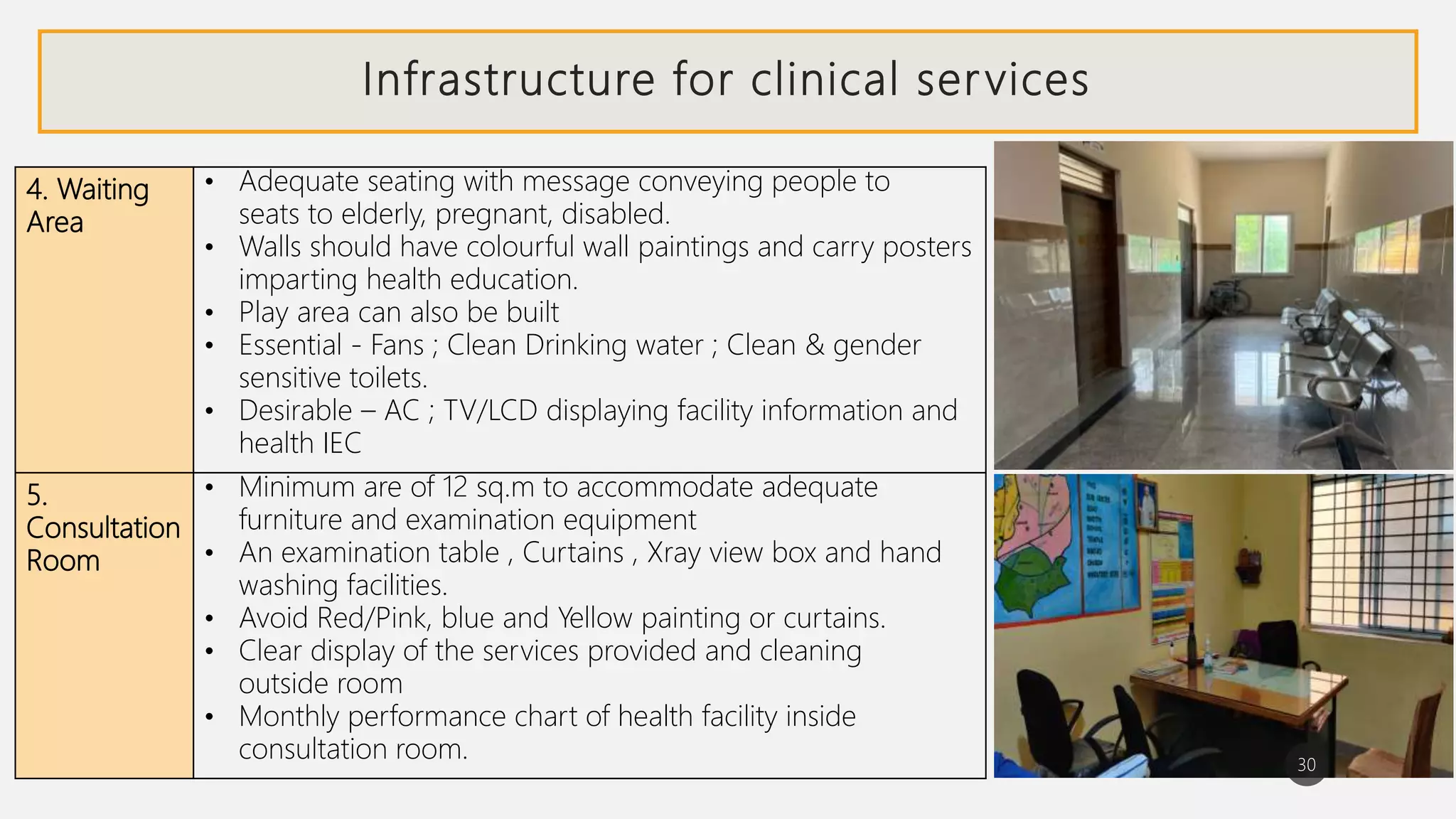Indian Public Health standards for HWC PHC | PPTX