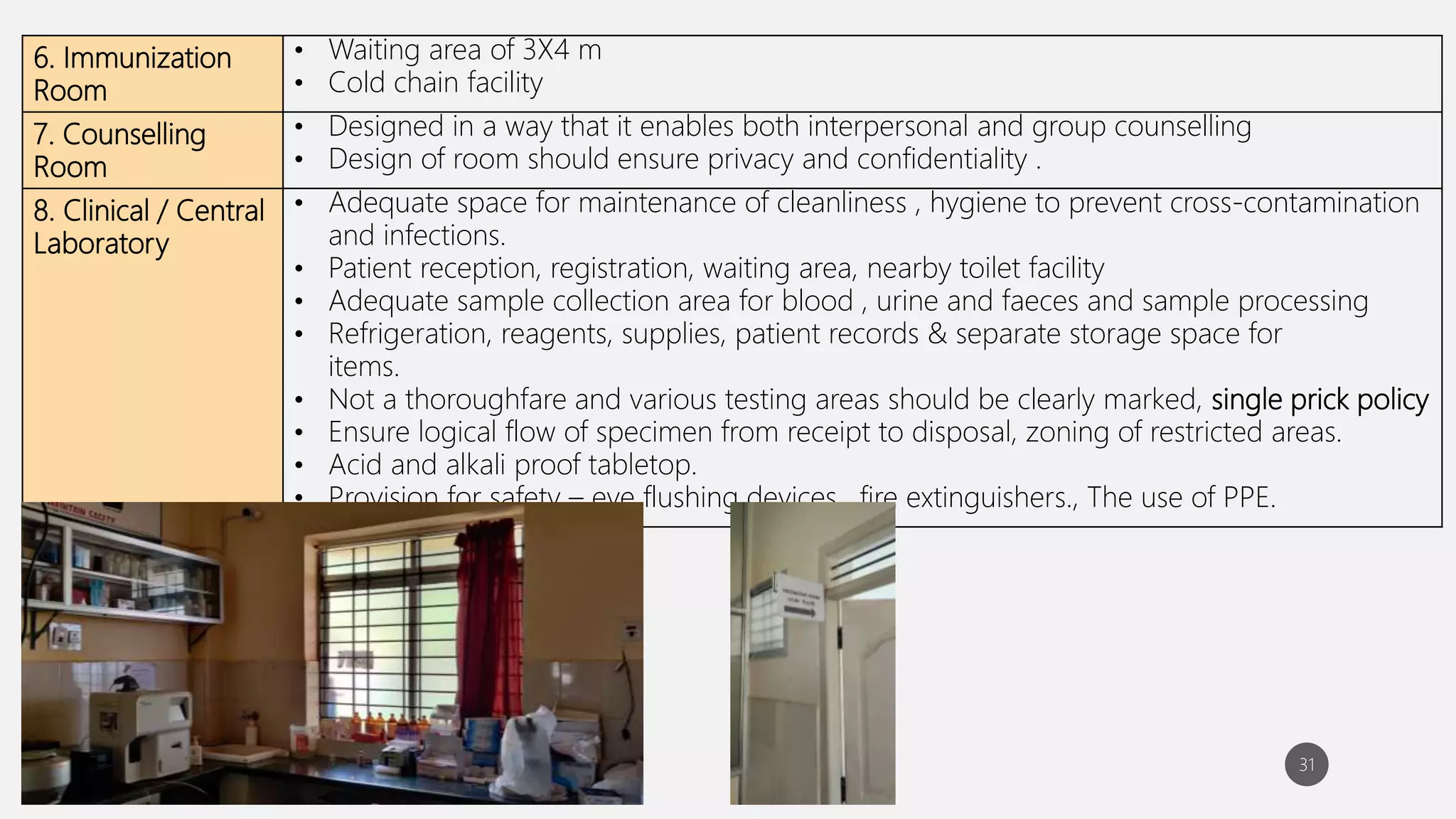 Indian Public Health standards for HWC PHC | PPTX