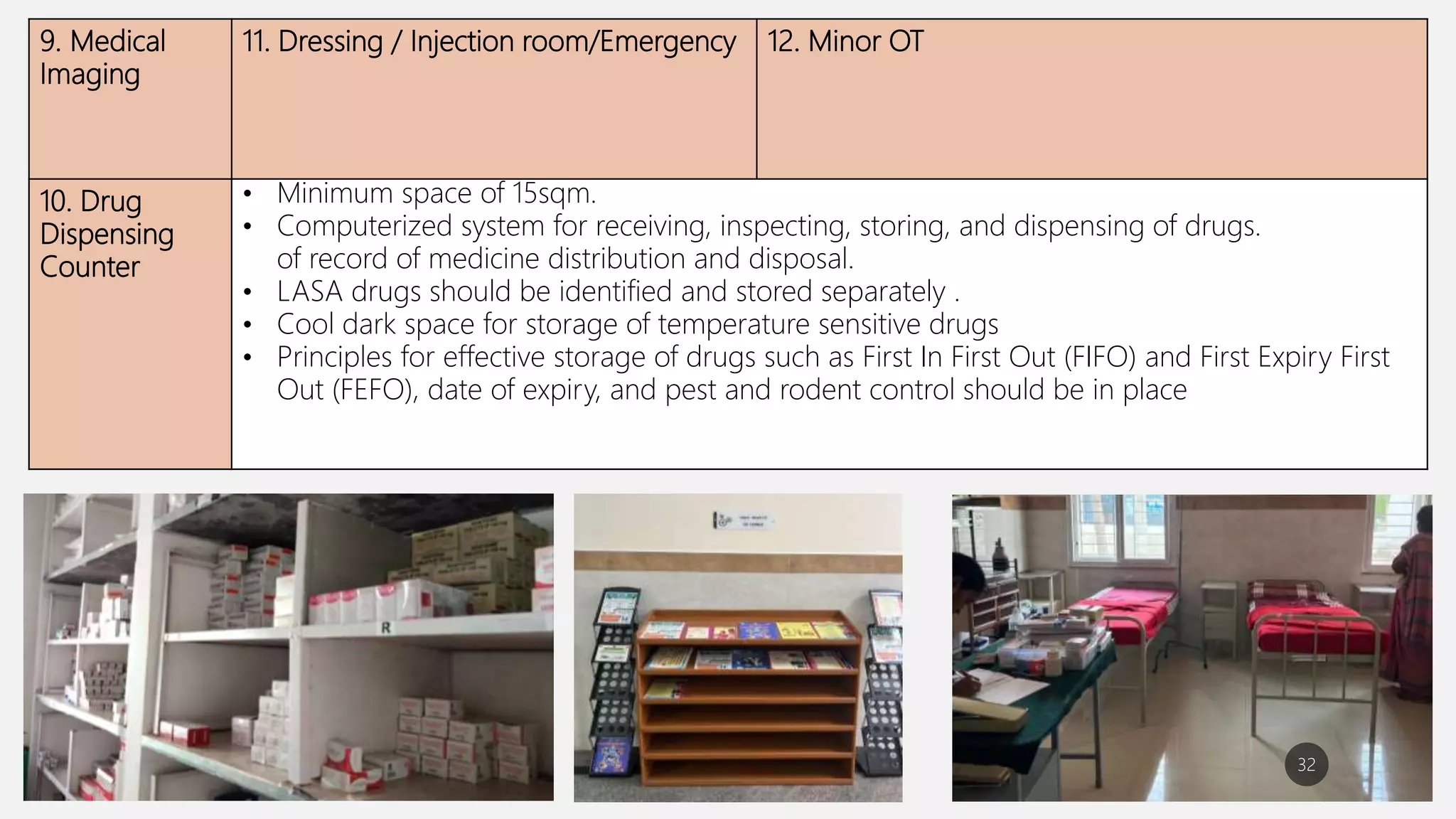 Indian Public Health standards for HWC PHC | PPTX