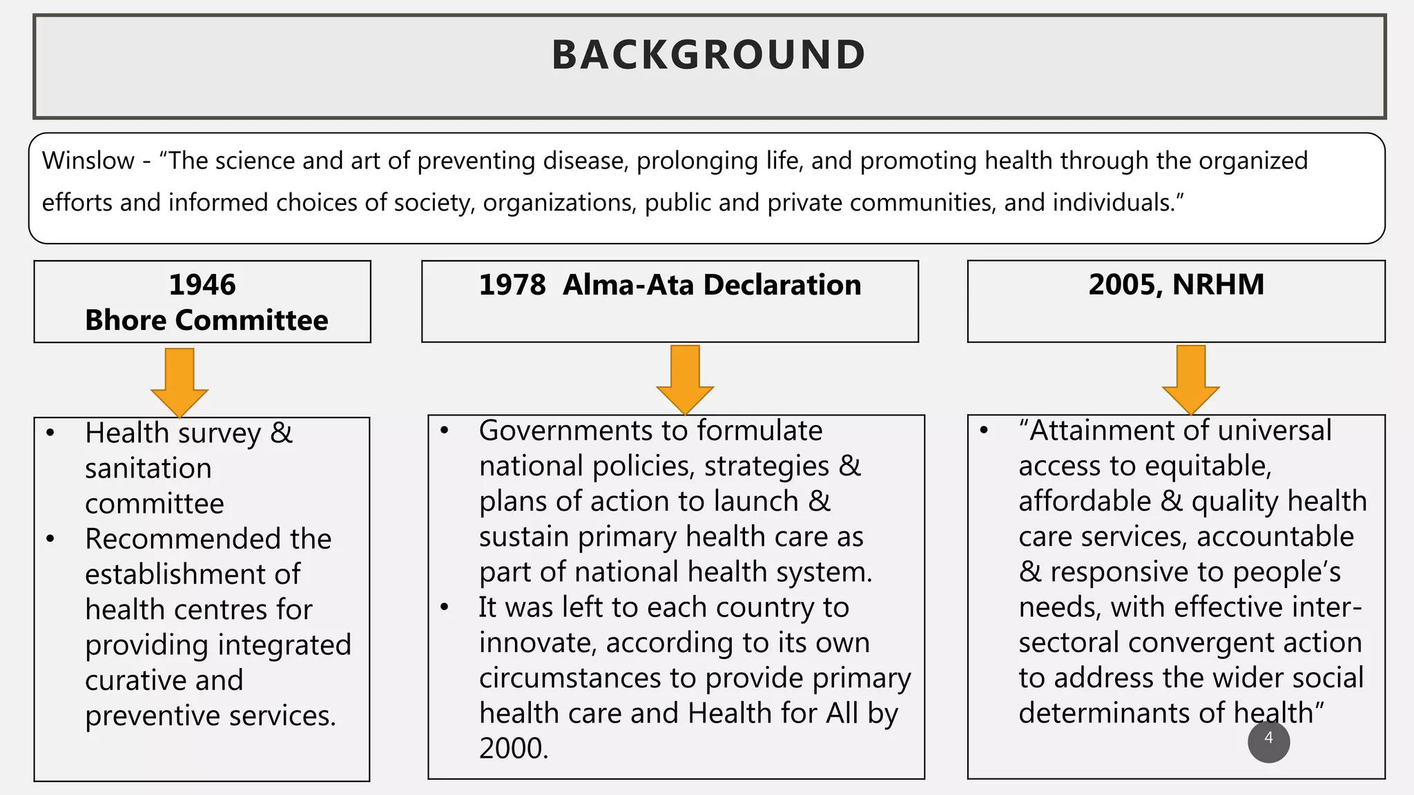 Indian Public Health standards for HWC PHC | PPTX