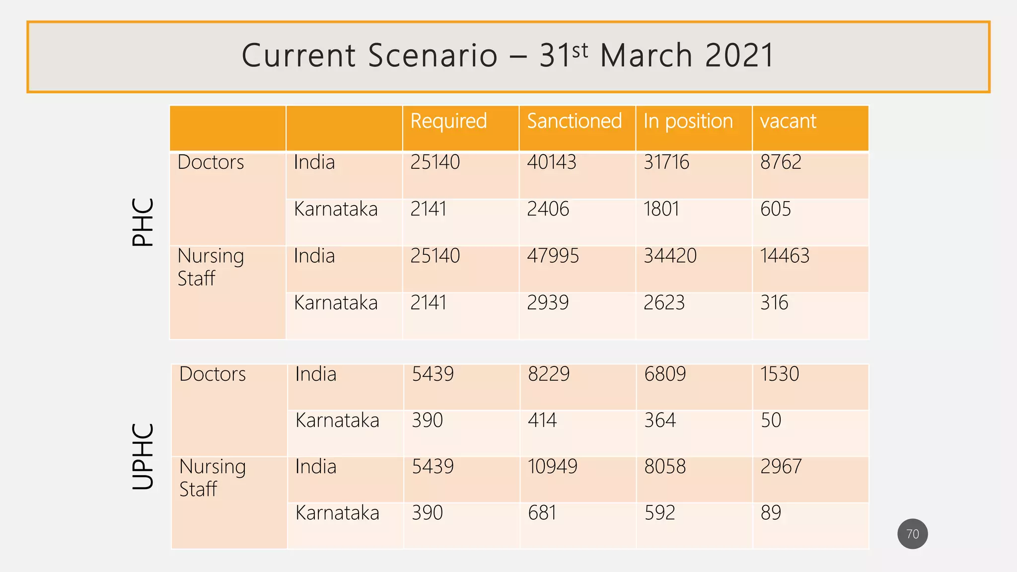 Indian Public Health standards for HWC PHC | PPTX