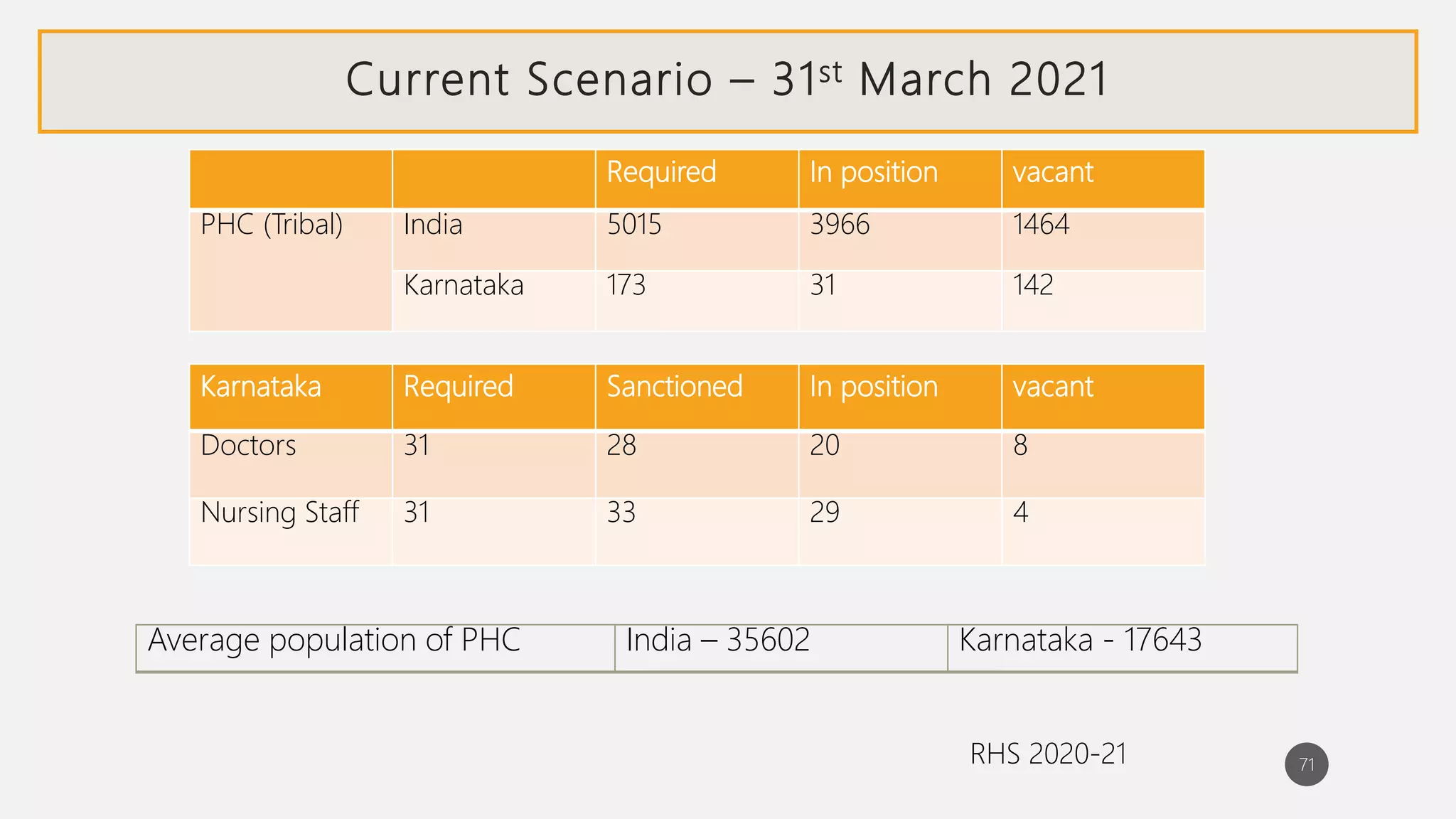 Indian Public Health standards for HWC PHC | PPTX
