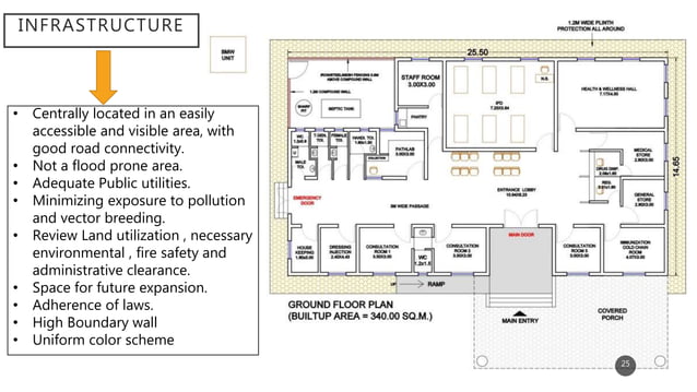 Indian Public Health standards for HWC PHC | PPTX