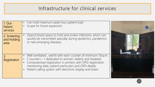 Indian Public Health standards for HWC PHC | PPTX
