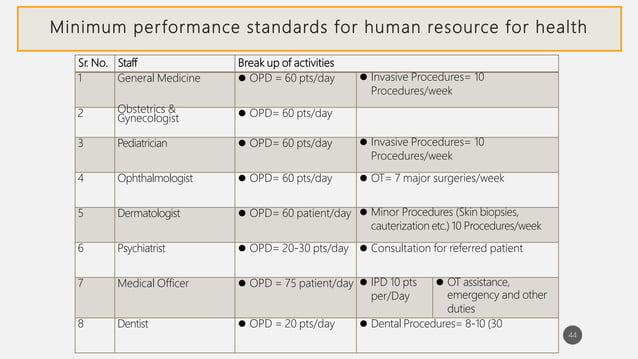 Indian Public Health standards for HWC PHC | PPTX