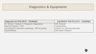 Indian Public Health standards for HWC PHC | PPTX