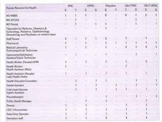 IPHS -PHC.pptx | Infectious Diseases | Diseases and Conditions