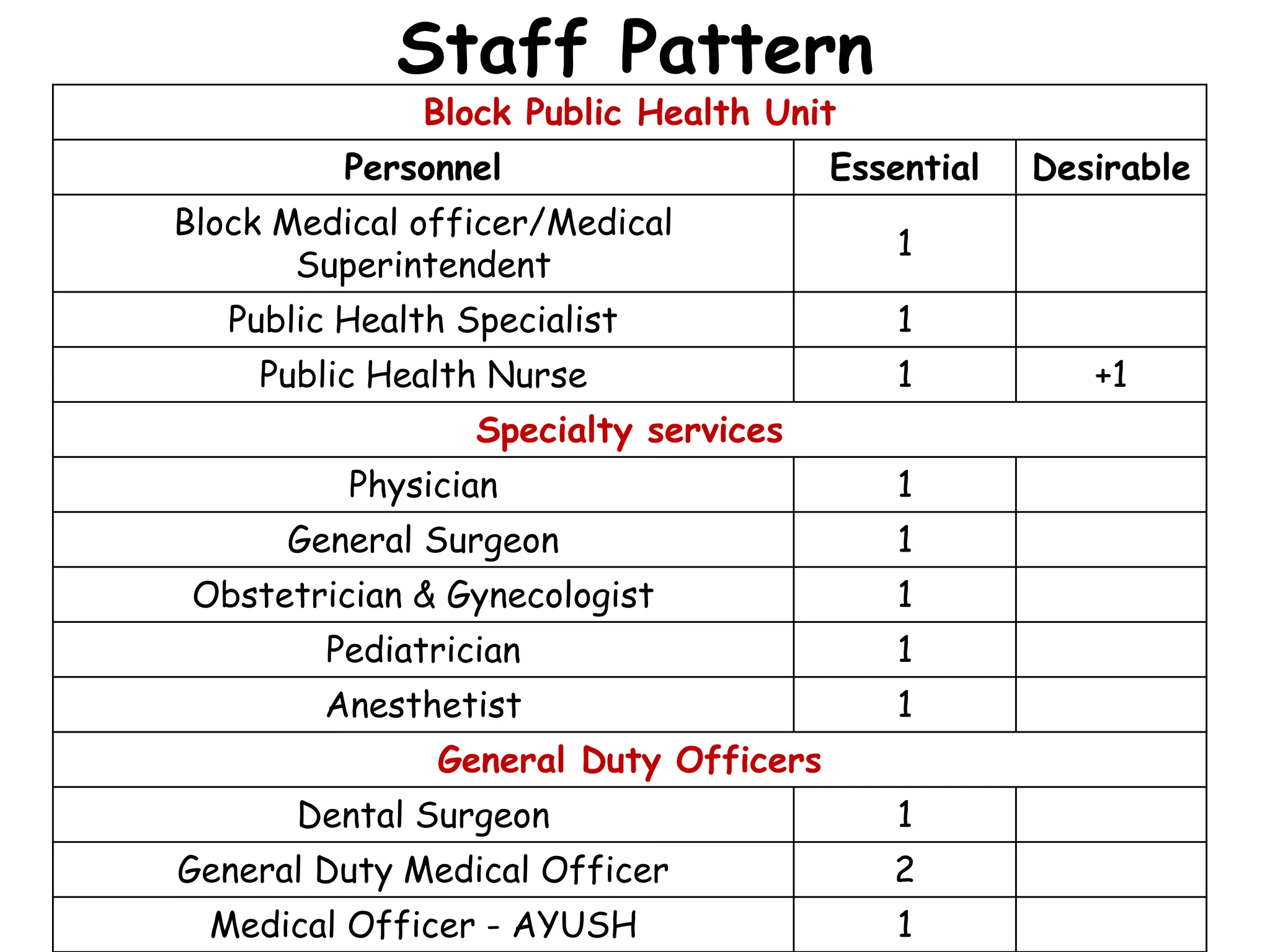 Iphs for community health centres | PPTX