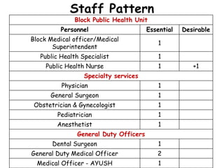 Iphs for community health centres | PPTX