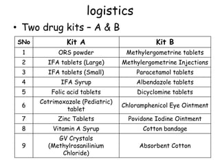 Iphs for subcentre | PDF