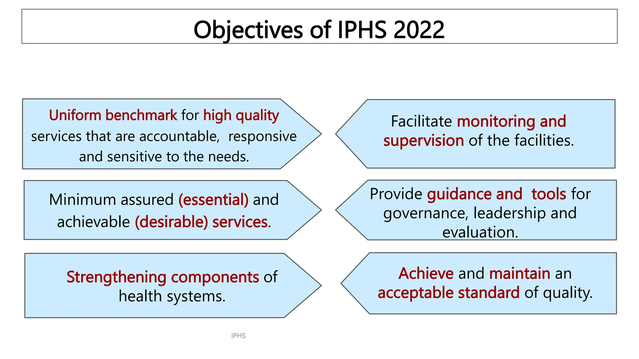 IPHS Orientation Workshop 012346789.pptx