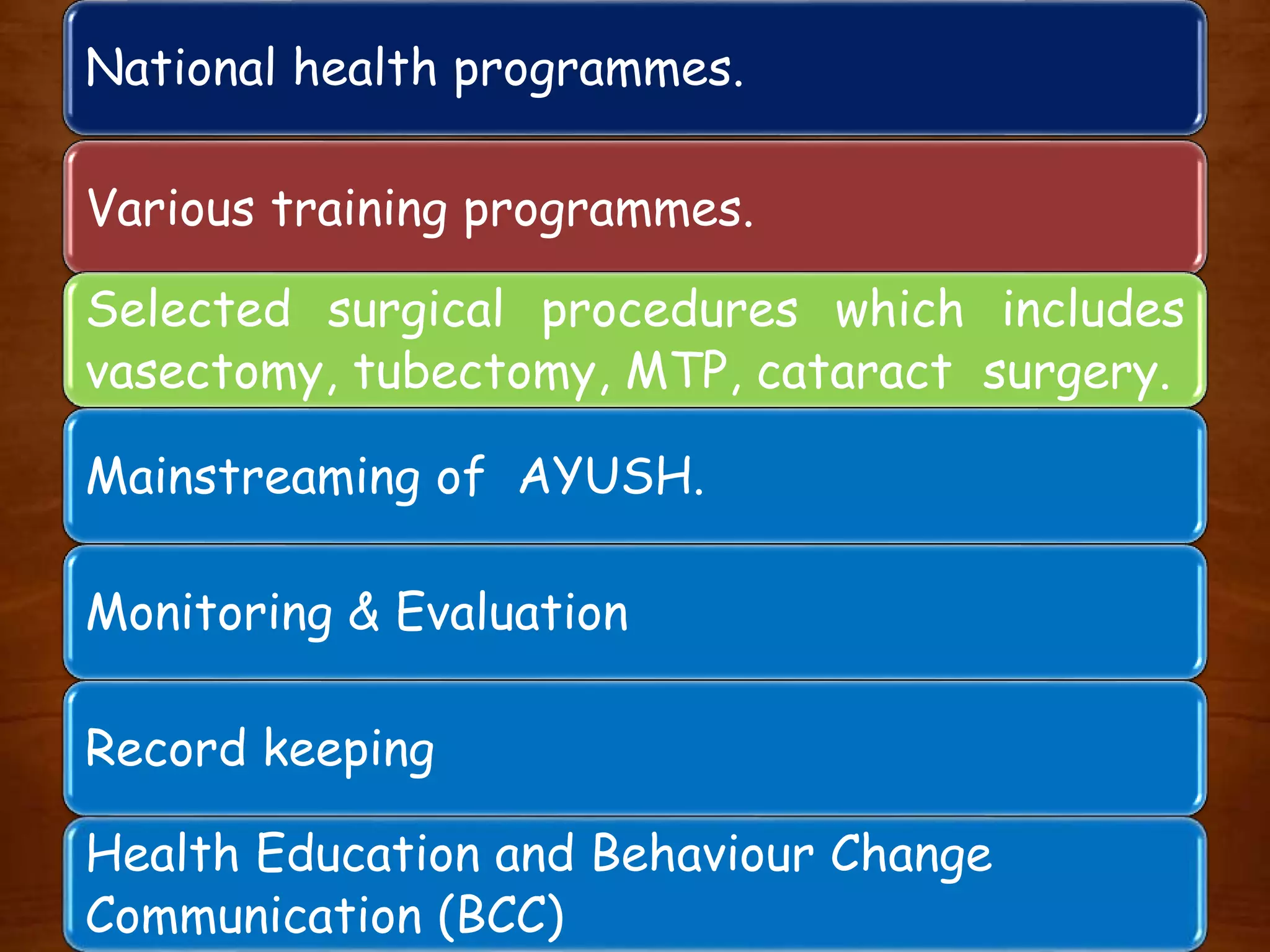 Iphs standards for primary health centre | PPTX