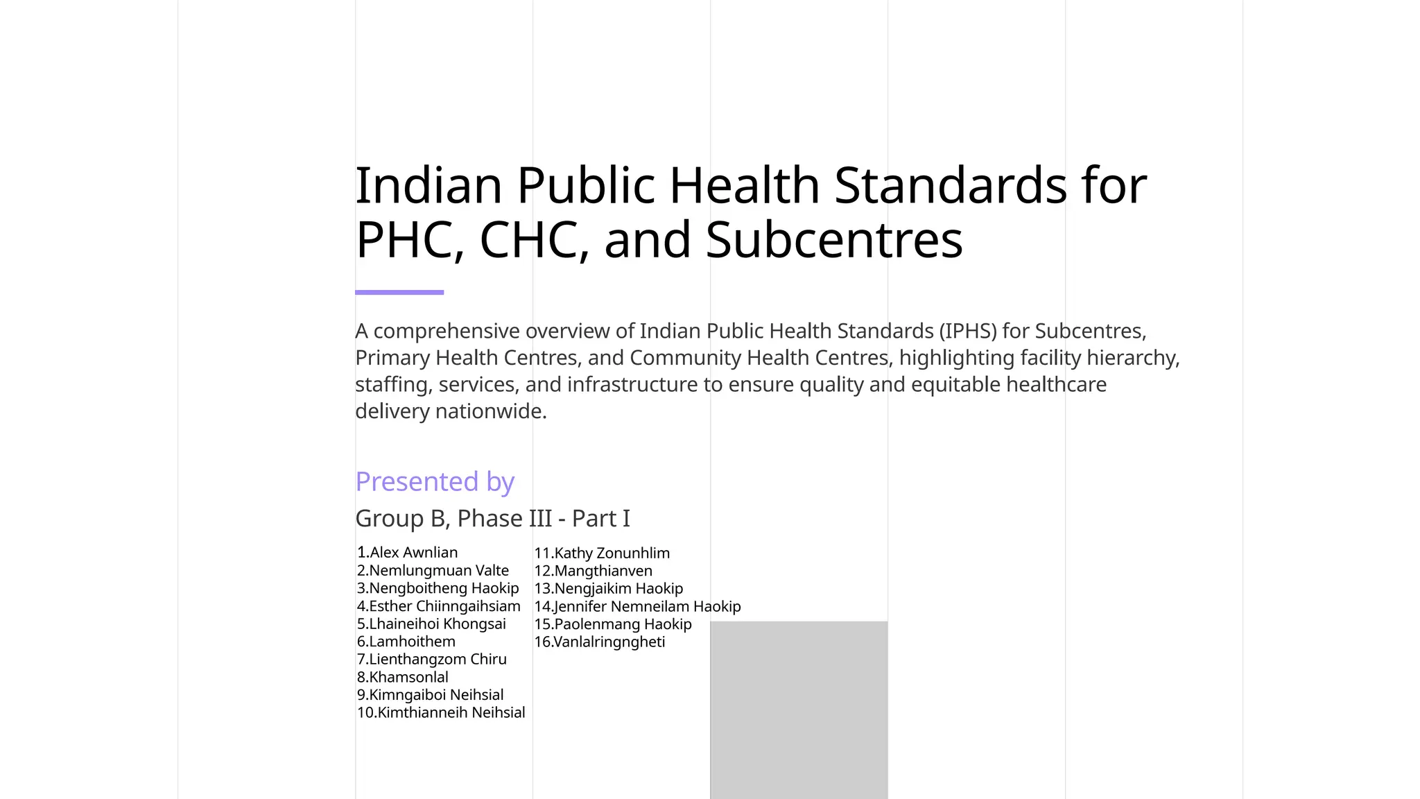 IPHS Standards of PHC, CHC and Sub-centres.pptx