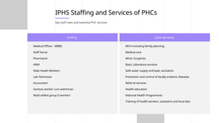 IPHS Standards of PHC, CHC and Sub-centres.pptx