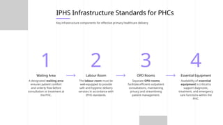 IPHS Standards of PHC, CHC and Sub-centres.pptx