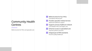IPHS Standards of PHC, CHC and Sub-centres.pptx