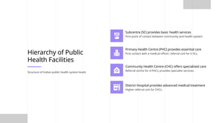 IPHS Standards of PHC, CHC and Sub-centres.pptx