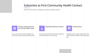IPHS Standards of PHC, CHC and Sub-centres.pptx