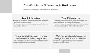 IPHS Standards of PHC, CHC and Sub-centres.pptx