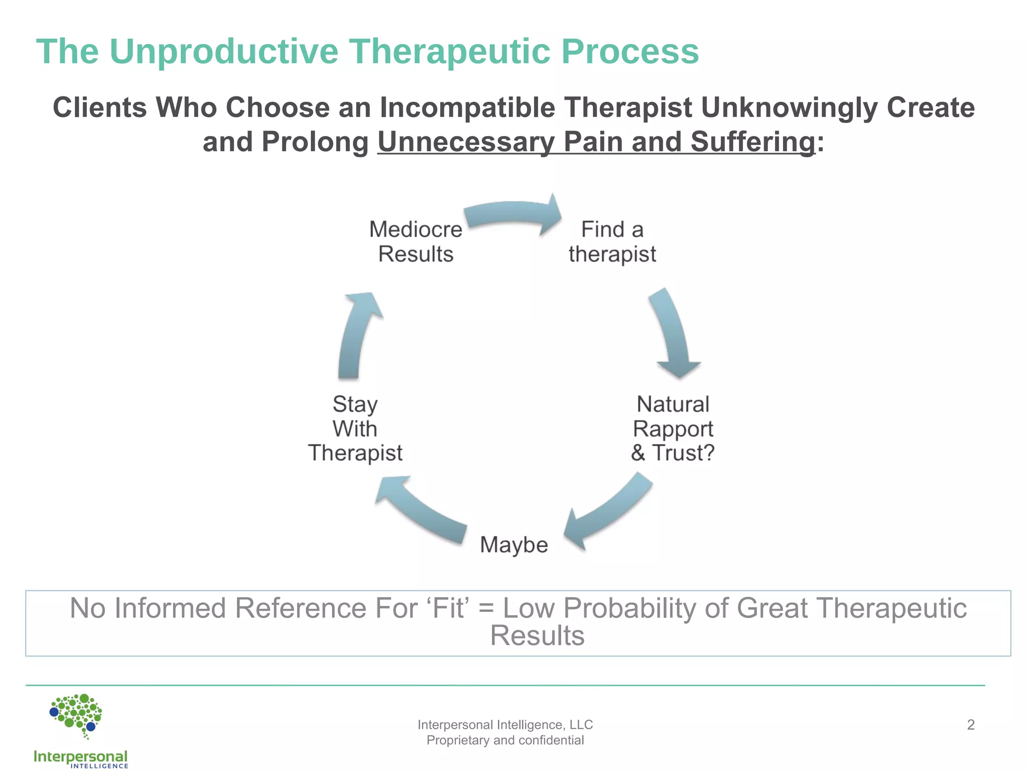 Ipi how-it-works | PPT