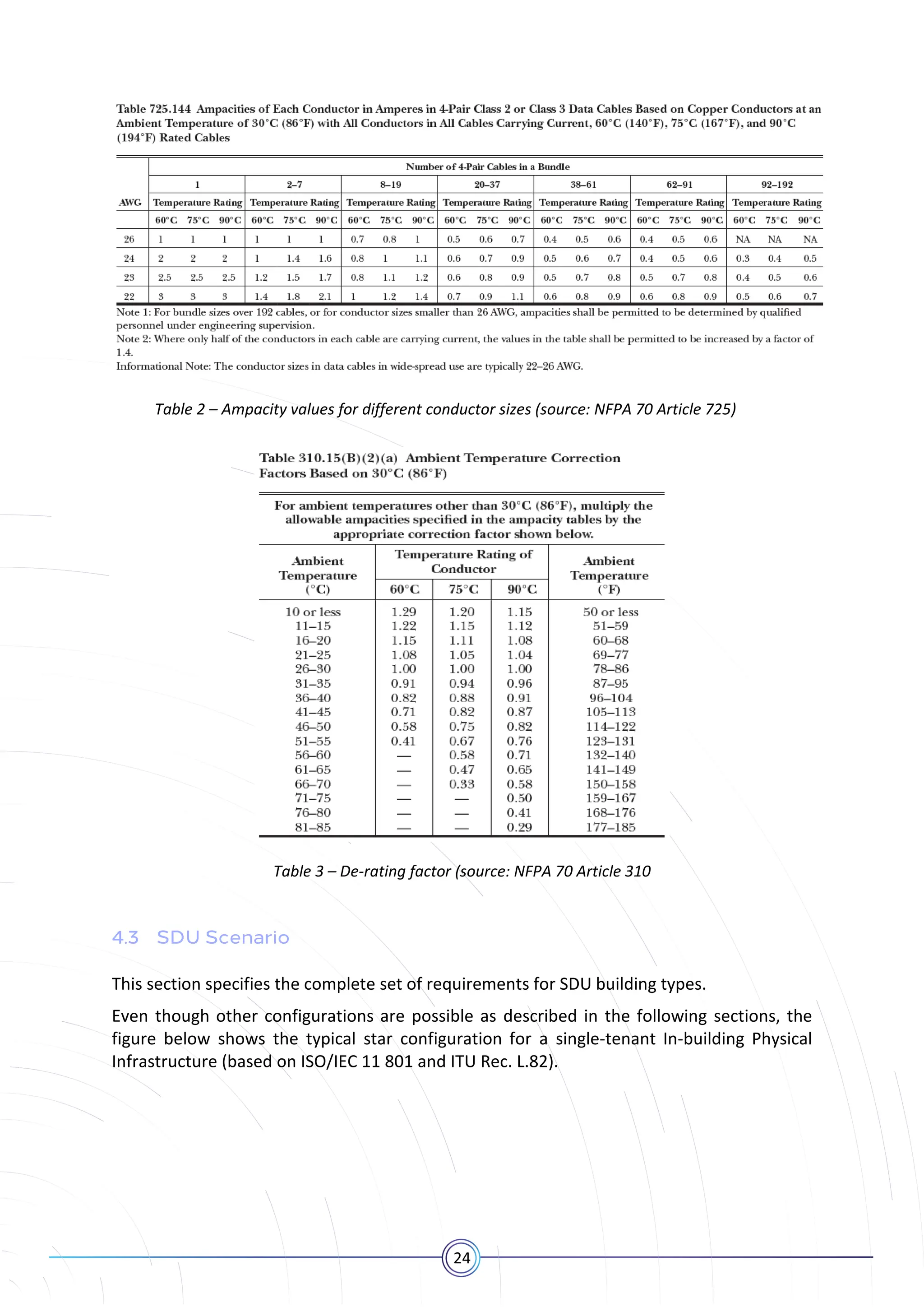 IPI-IBS-Guidelines.pdf