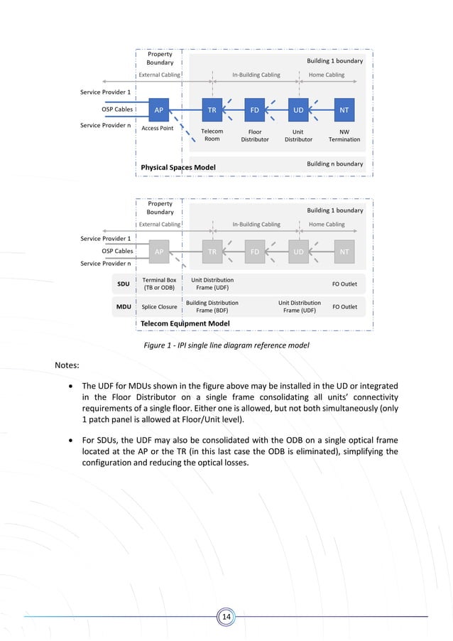 IPI-IBS-Guidelines.pdf | Computer Networking | Computing