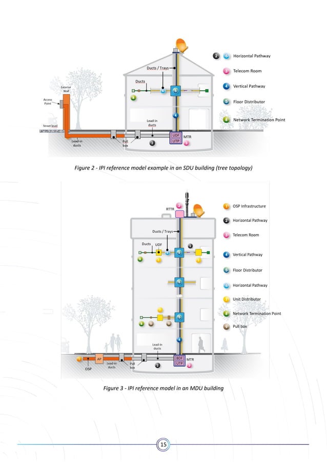 IPI-IBS-Guidelines.pdf | Computer Networking | Computing