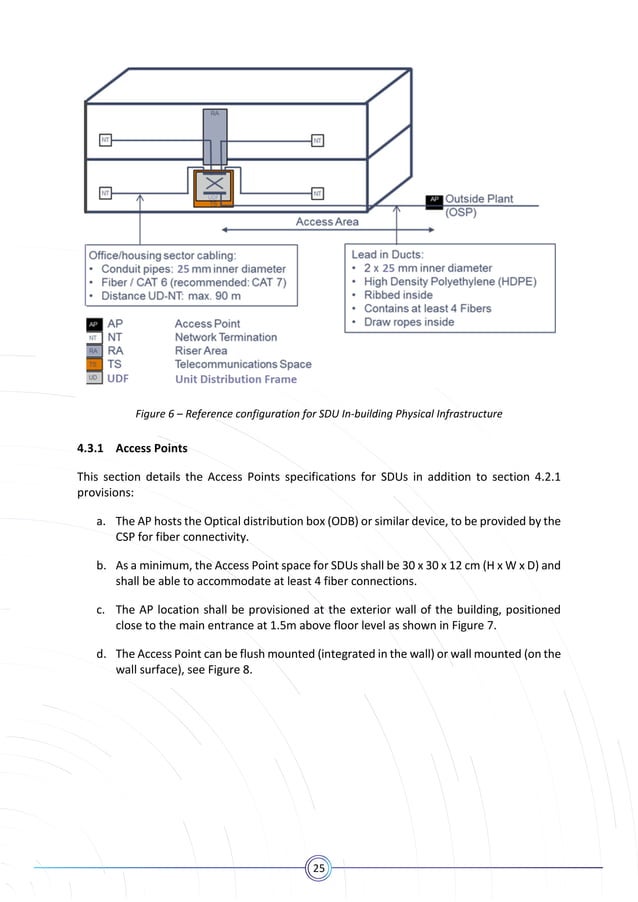 IPI-IBS-Guidelines.pdf | Computer Networking | Computing
